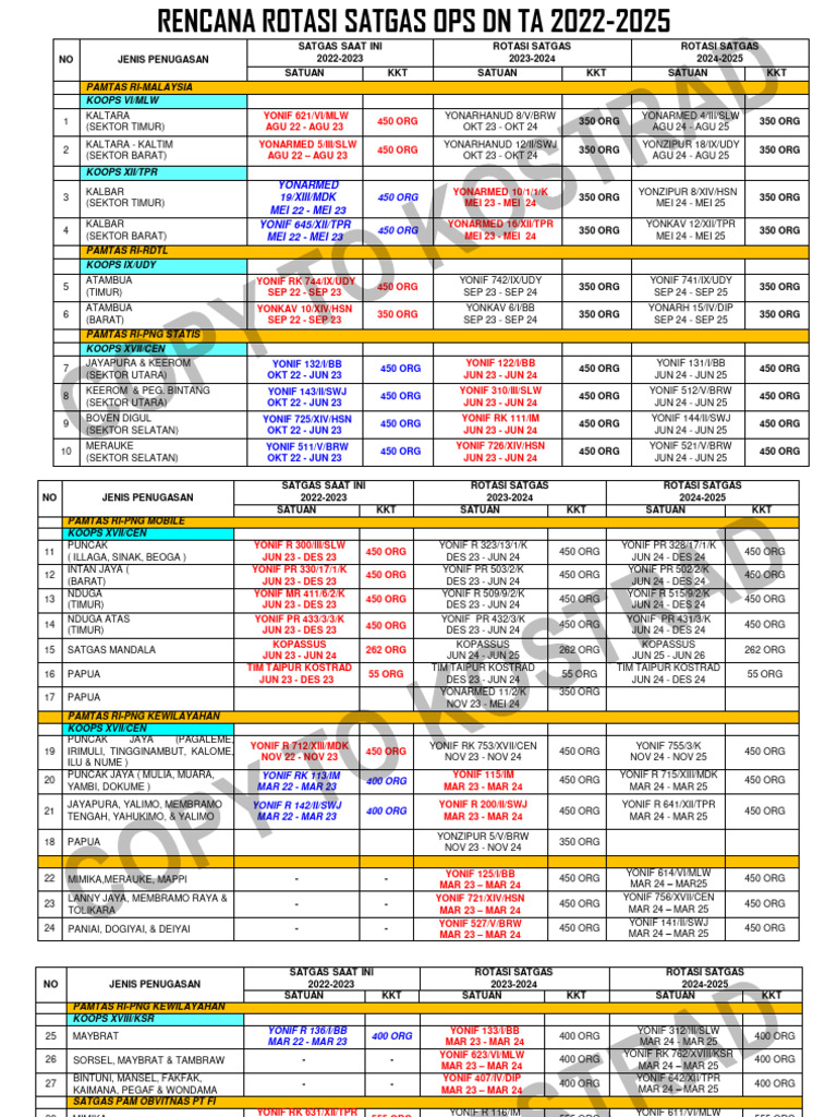 Kalender Operasi Ternew 2023 SD 2025 - 30 Agus To Kostrad | PDF