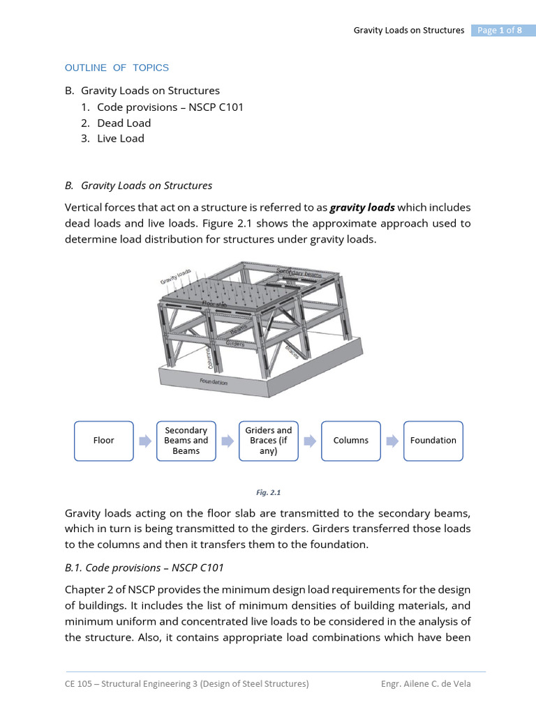 LM2 - GravityLoads On Structures | PDF | Beam (Structure) | Bending