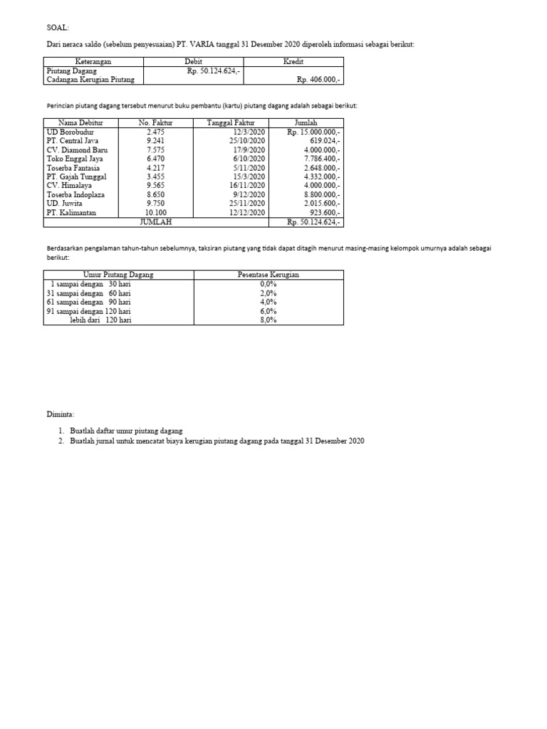 Contoh CKP Dengan Daftar Umur Piutang | PDF