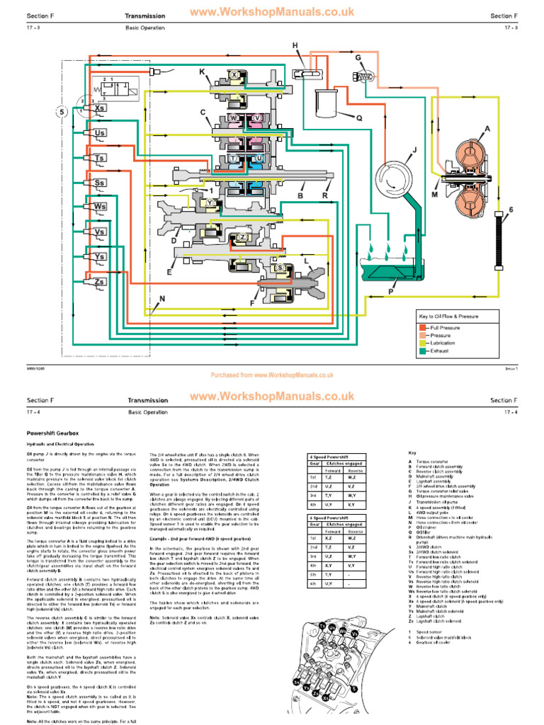 JCB PS Transmission Basic Operation | PDF