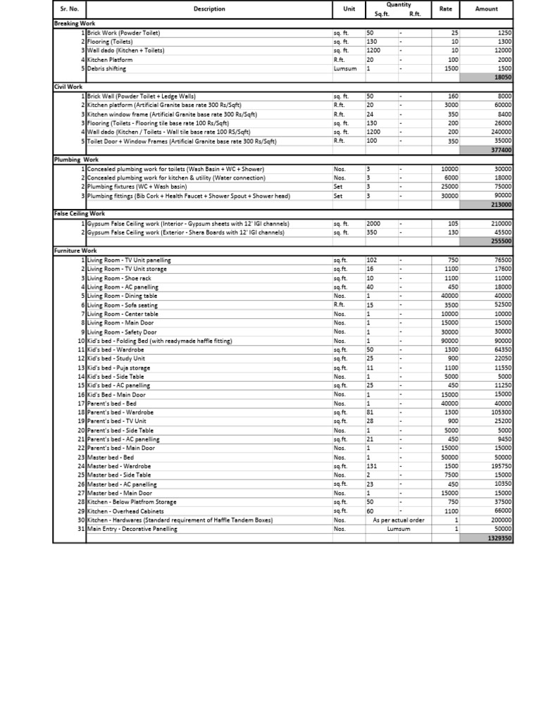 BoQ Sample 1 (1) Digbijoy Sir | PDF | Toilet | Plumbing