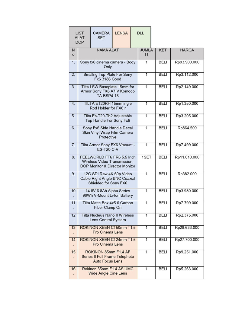 LIST ALAT DOP | PDF | Photography Equipment | Optical Devices