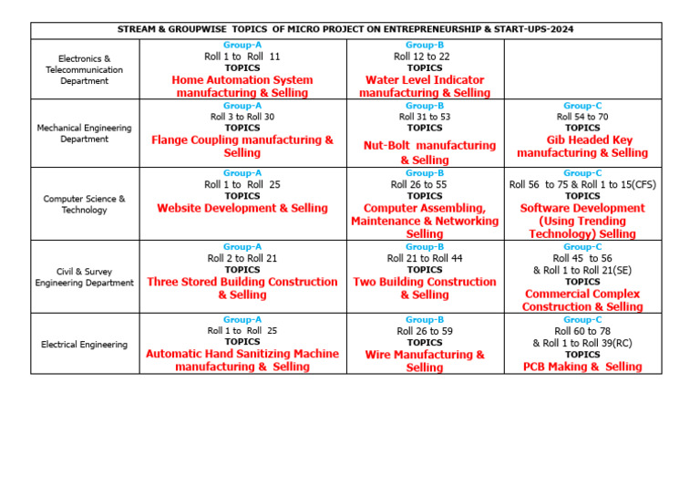 Topics of Micro Project On Ed | PDF | Engineering | Computing