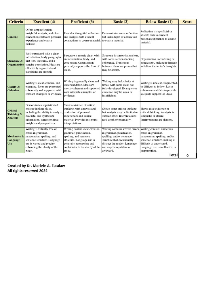 Rubrics For Reflection (20240223190227) | PDF | Critical Thinking | Thought