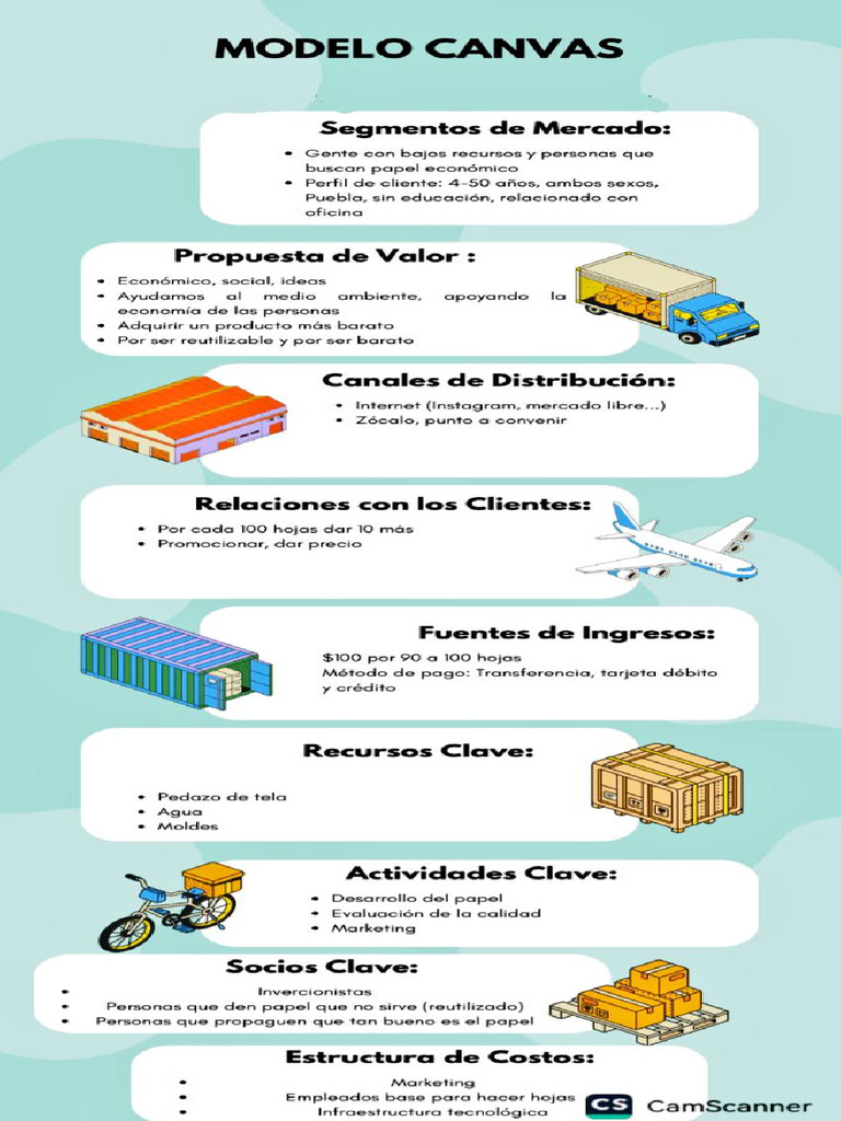 Infografia Del Modelo Canvas | PDF