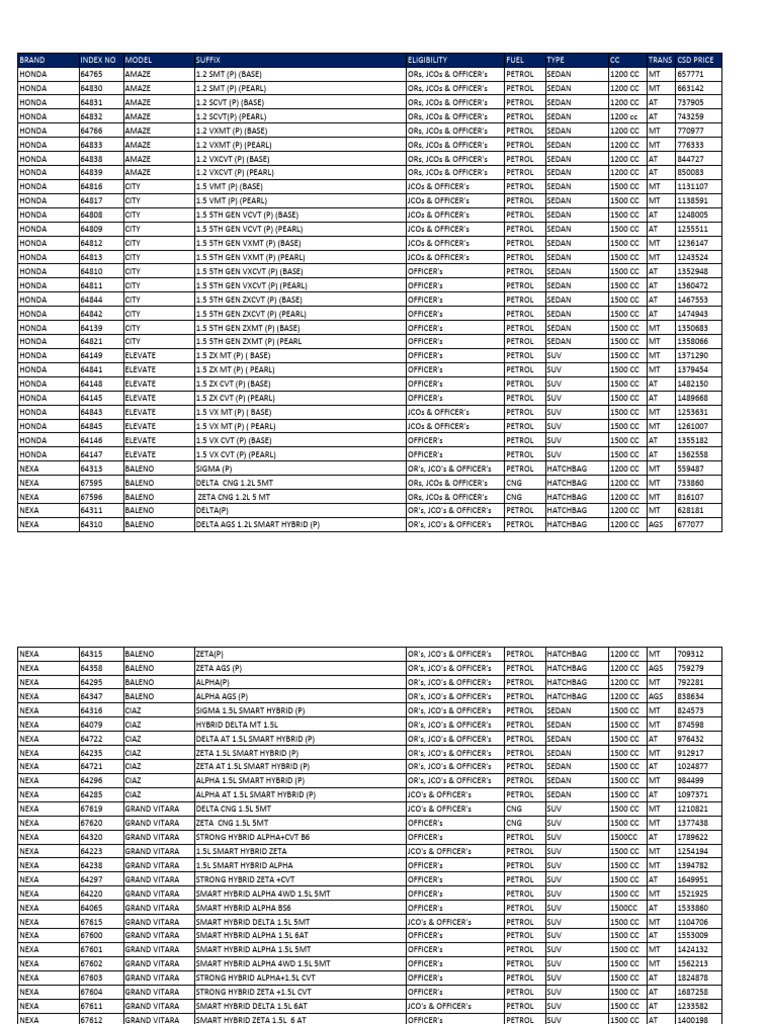4 W Prise List Mar 2024 | PDF | Motor Vehicle Manufacturers | Car