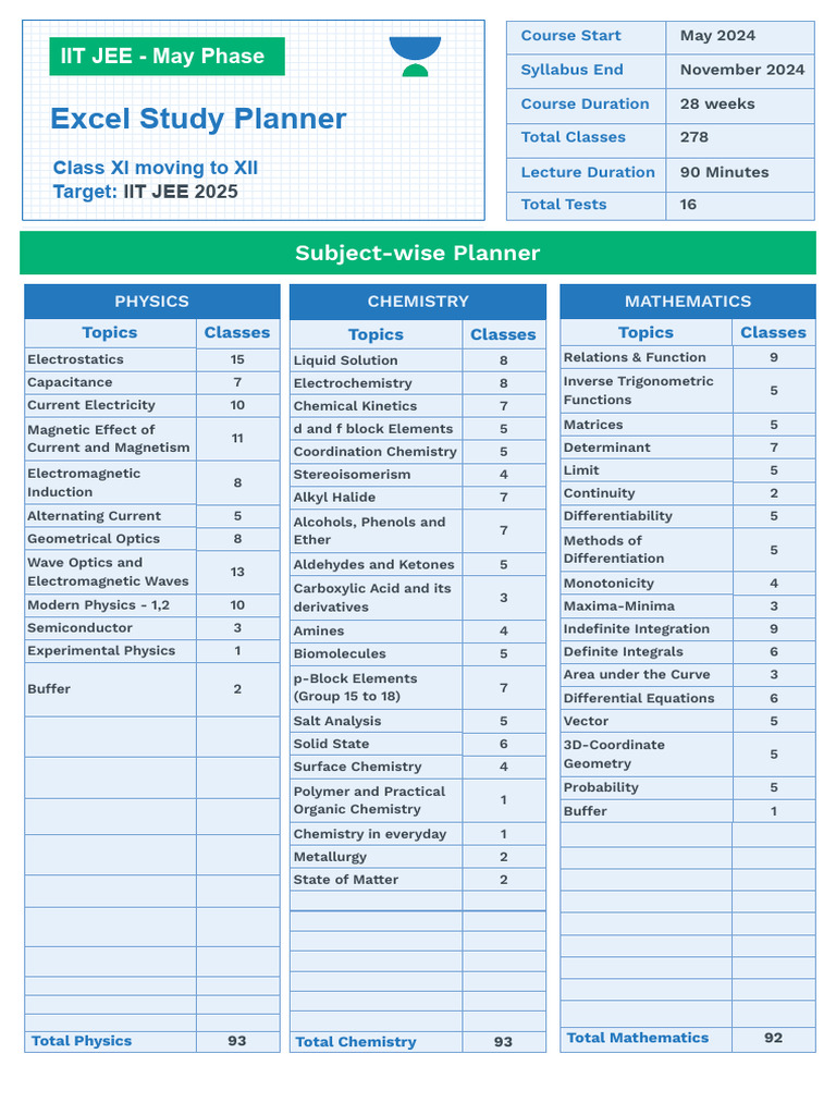IIT JEE 2025 Study Planner | PDF | Physical Sciences | Physics