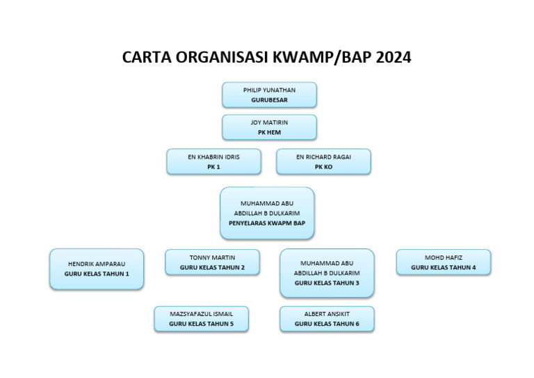 Carta Organisasi KWAMP/BAP 2024 | PDF