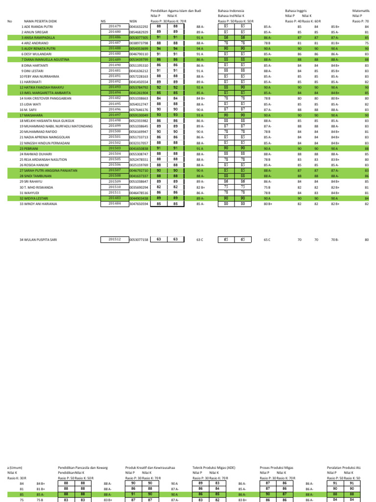Leger Nilai Rapor Kelas XII PR Genap | PDF