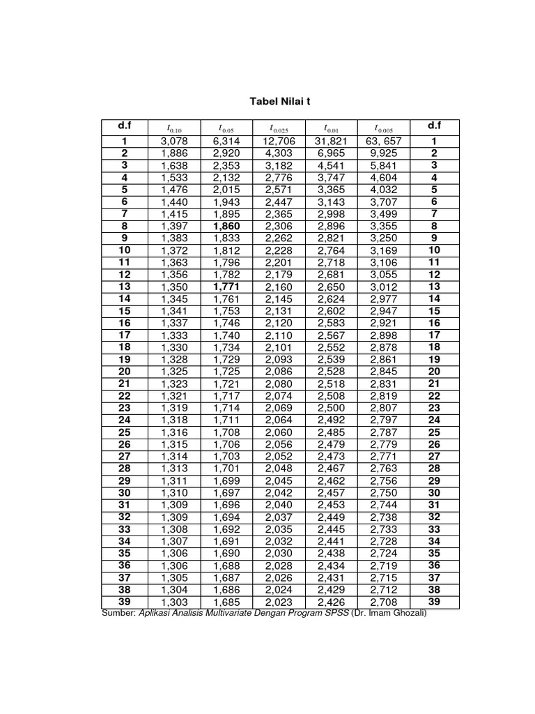 Tabel T | PDF