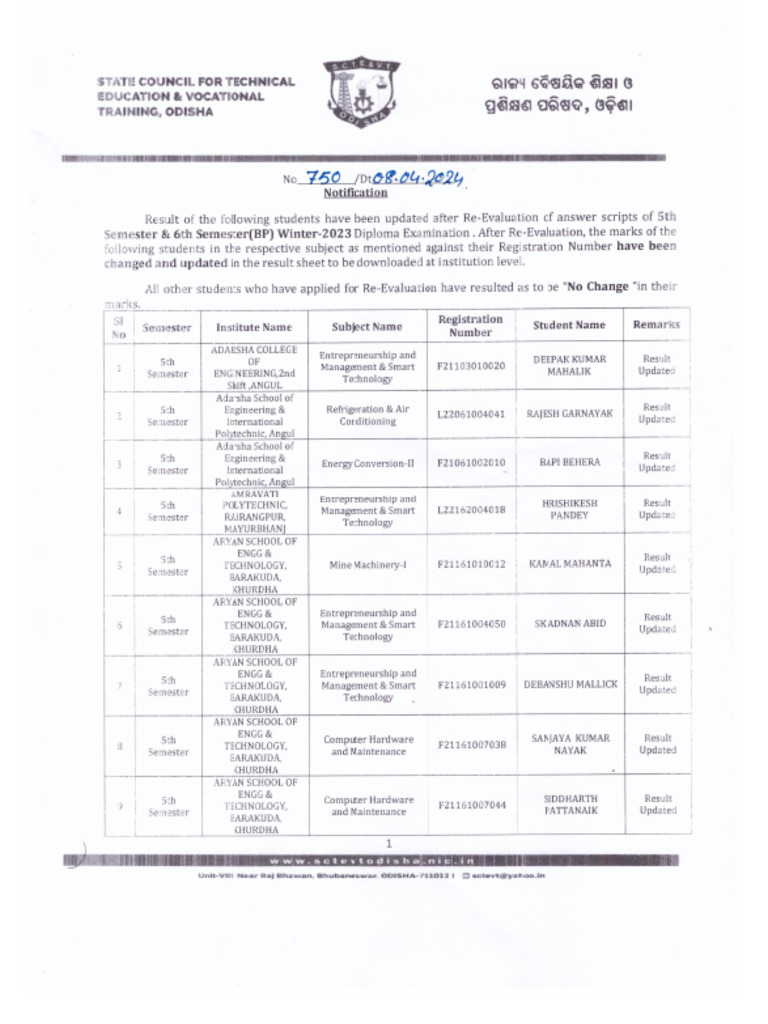 Re Evaluation Result of Answer Scripts of 5th Semester 6th BP Semester ...