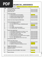 Income Tax Ready Reckoner - FY 2025-26 | PDF | Expense | Capital Gain