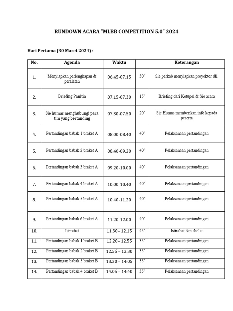 Rundown MLBB Competition 5.0 2024 | PDF