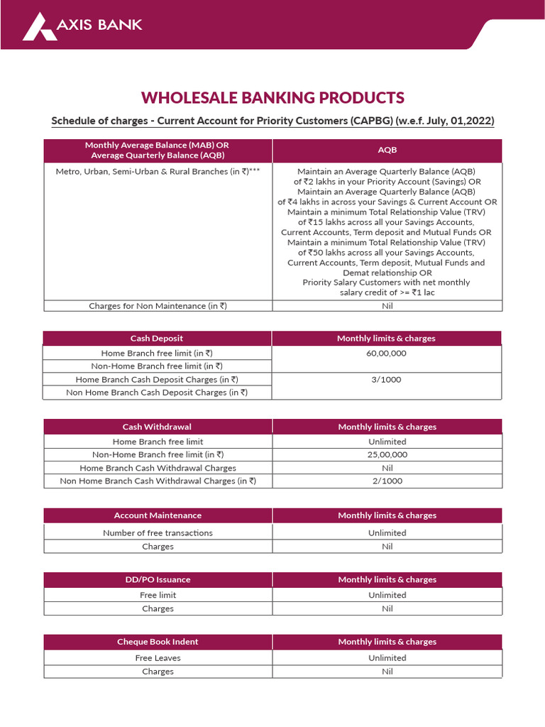 Service Charges and Fees of Current Account Business Privilege (CAPBG) 01102020 | Download Free ...