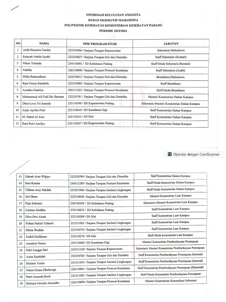 Keputusan Anggota BEM 2024 Dari Direktur Dan Wadir III | PDF