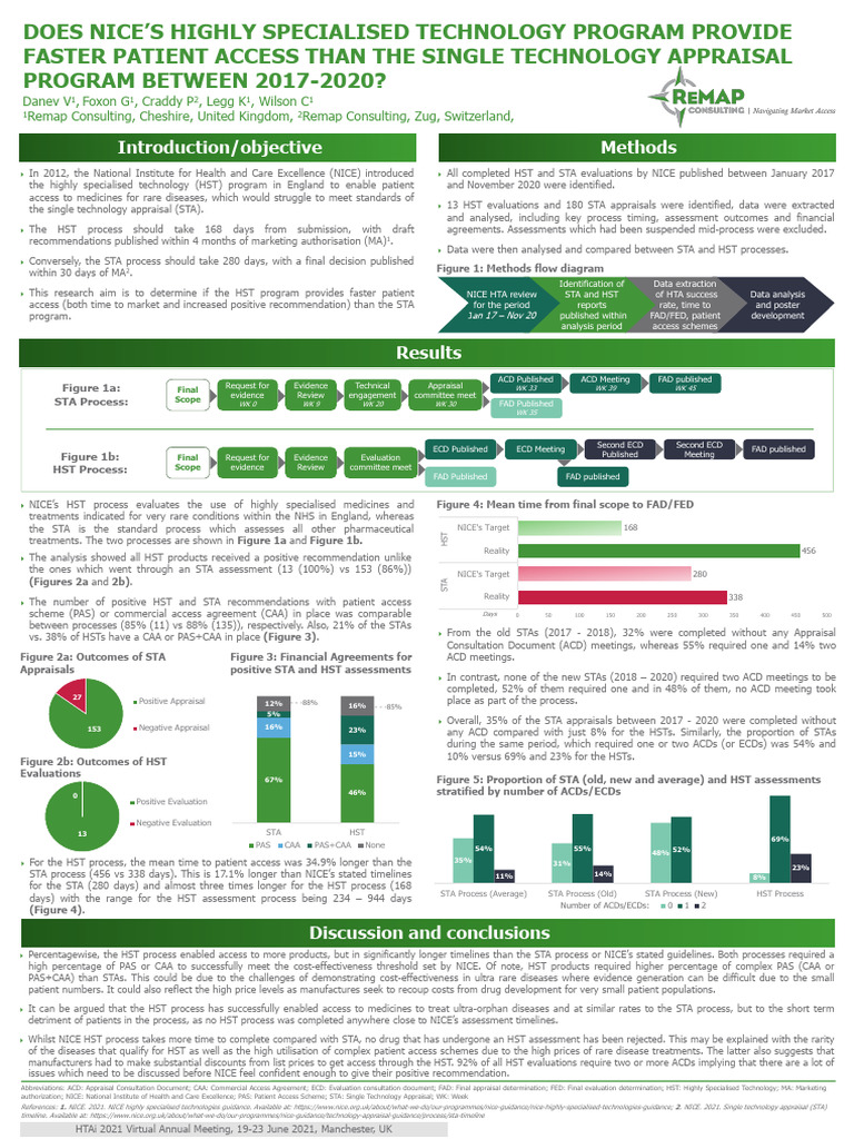 NICE S HTA Program S Impact On Access and Patients 1625550685 | PDF ...