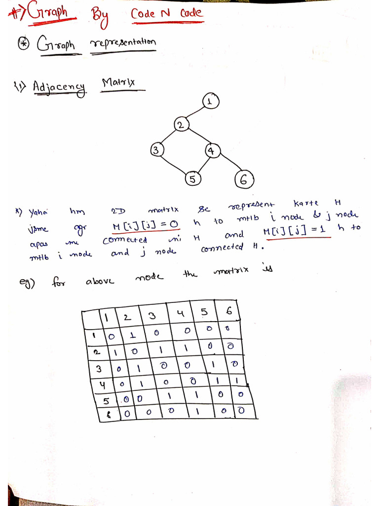 Codencode Graph Notes Pdf