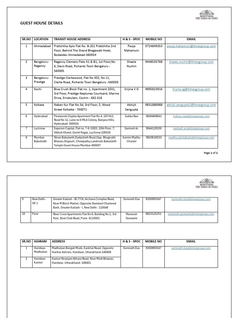 Guest House Directory Overview | PDF