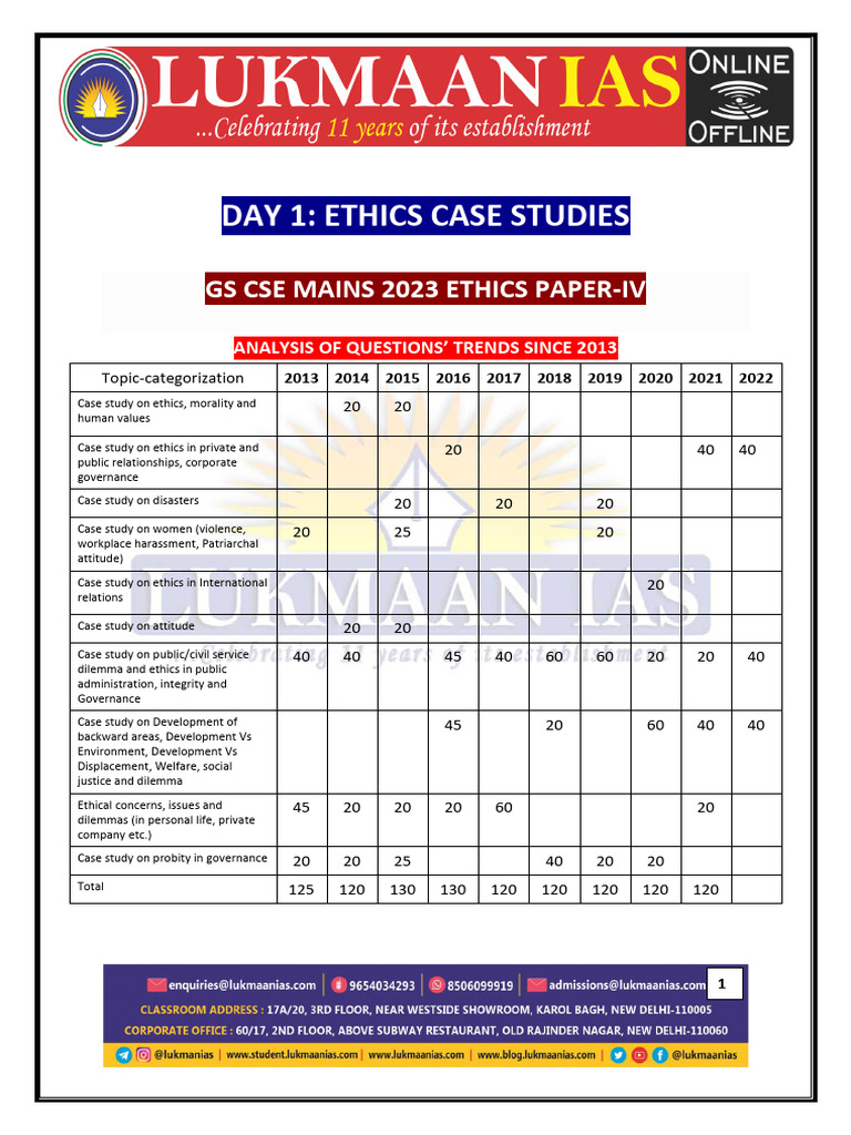 Ethics Case Studies Analysis 2013-2022 | PDF | Rationality