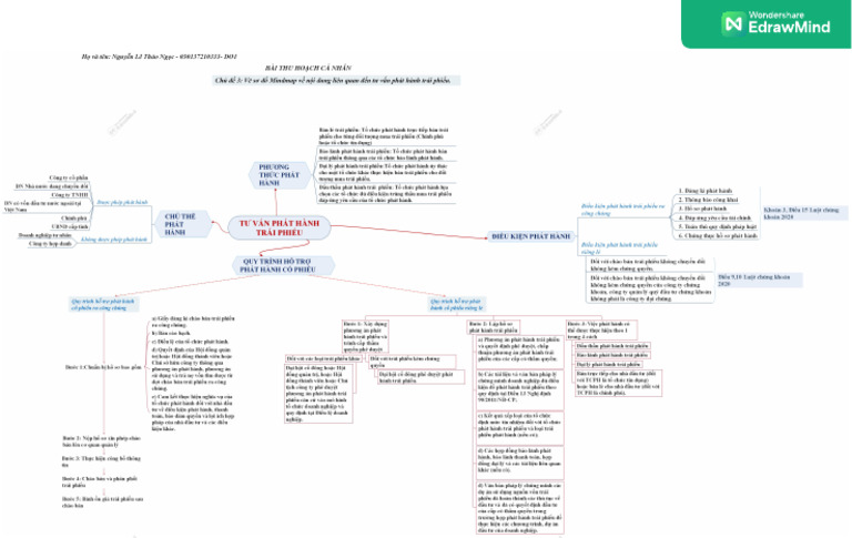 Mind Map about Plastic | PDF