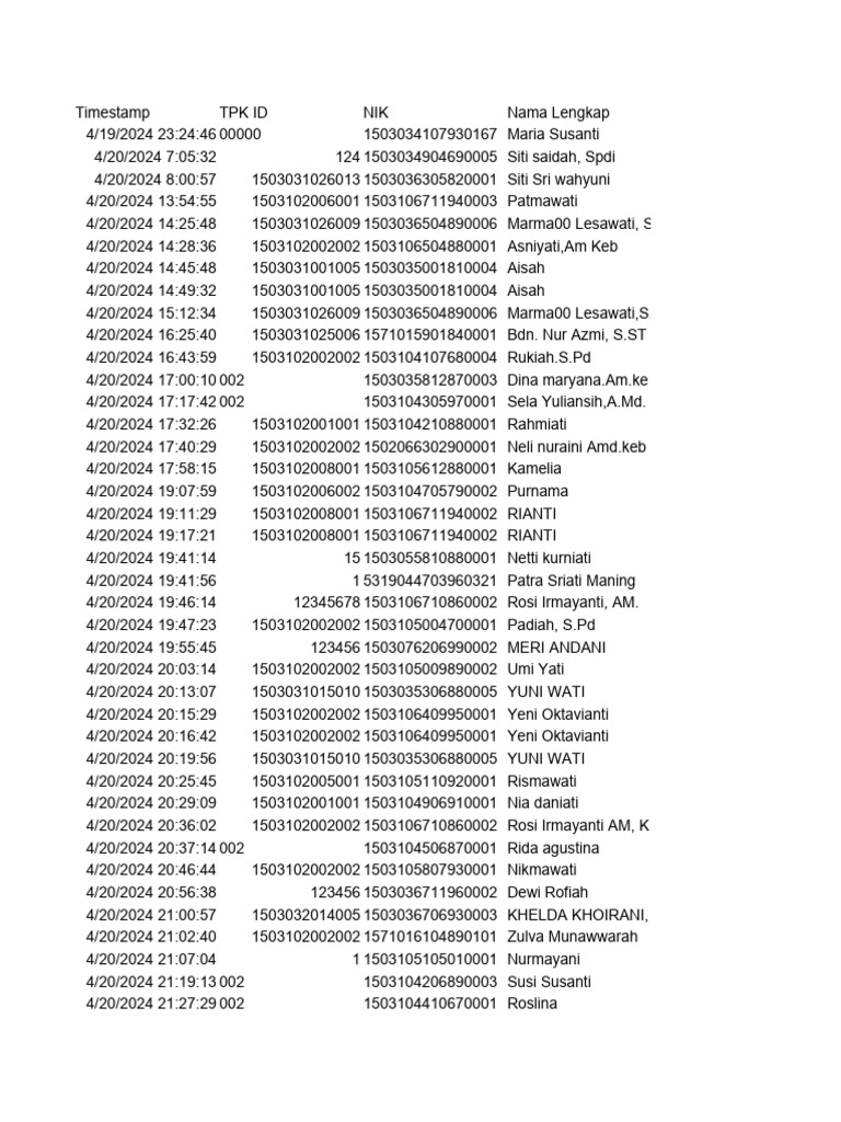 Timestamped Attendance Records | PDF | Politics