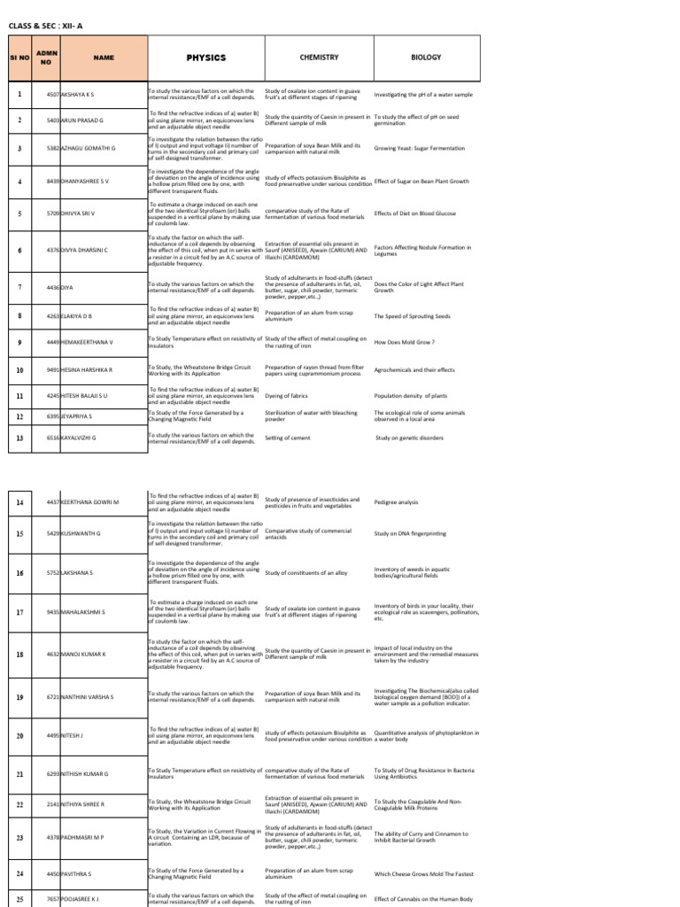 Class 12 Holiday Homework Phy, Bio, Chem (2024-25) | PDF | Inductor | Transformer
