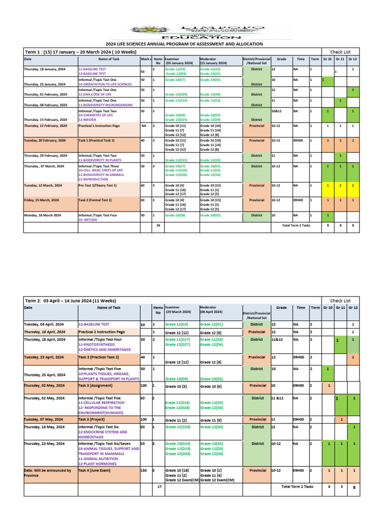LIM2024 LFSC Annual Program of Assessment - Allocation | PDF ...