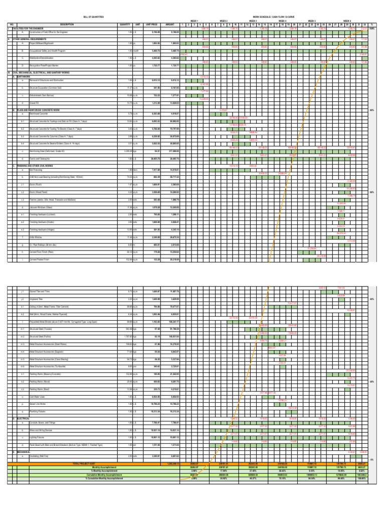 S-Curve_Cash Flow_Work Sched | PDF | Framing (Construction) | Structural Engineering