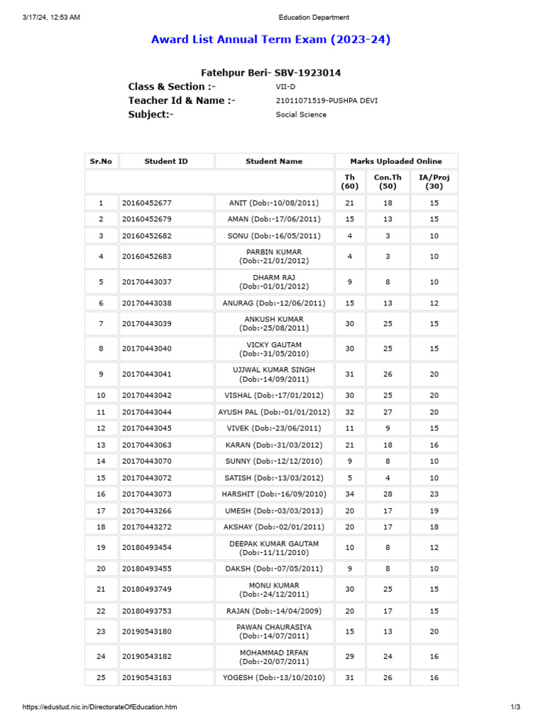 Award List Annual Term Exam (2023-24) : Fatehpur Beri-SBV-1923014 Class ...
