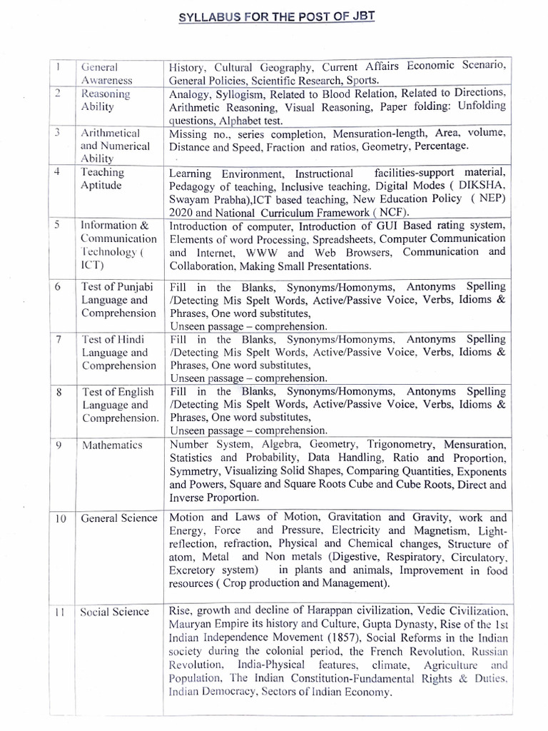 Chandigarh JBT Syllabus | PDF | Science & Mathematics