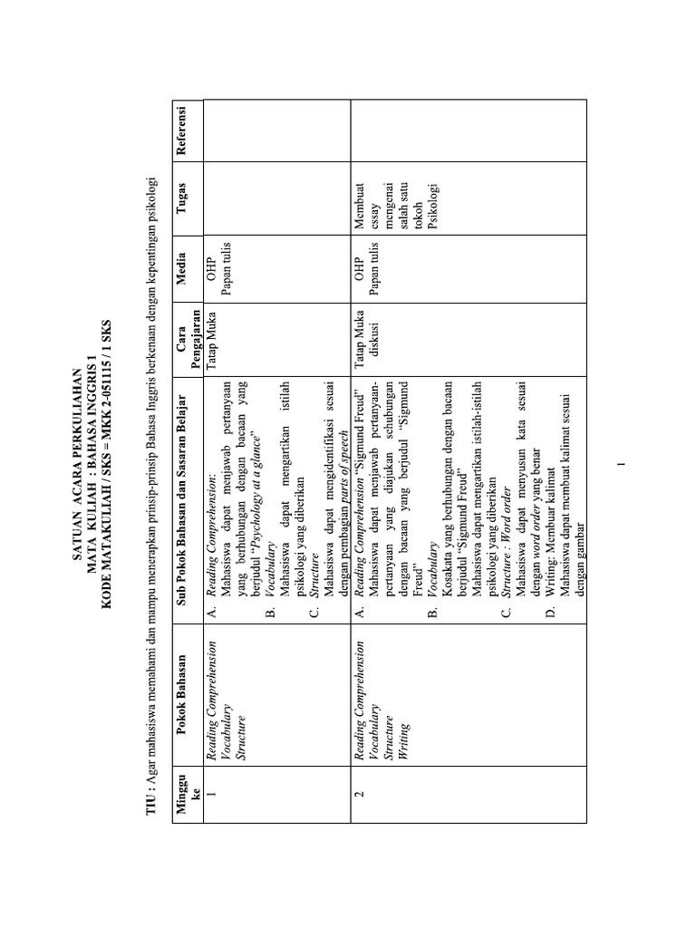 SAP Bahasa Inggris 1.AW | PDF