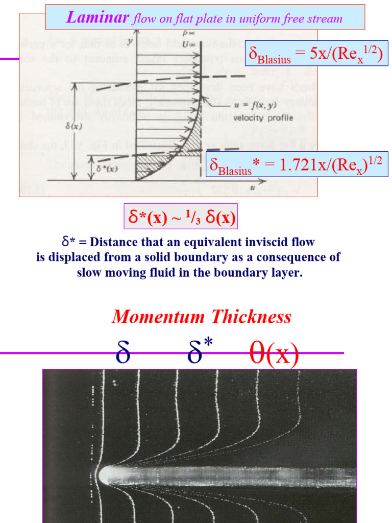 Momentum Thickness and Drag in Laminar Flow | PDF | Applied And ...