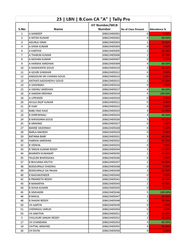 23 - LBN - B.com CA - A - Tally Pro - Google Sheets - Attendance | PDF