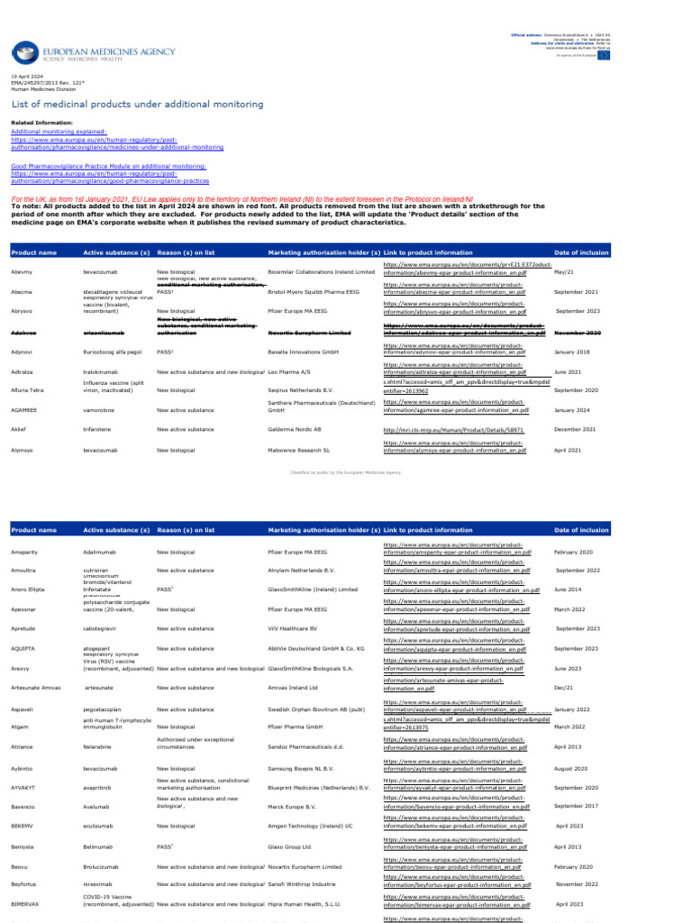 List Medicinal Products Under Additional Monitoring en | PDF ...