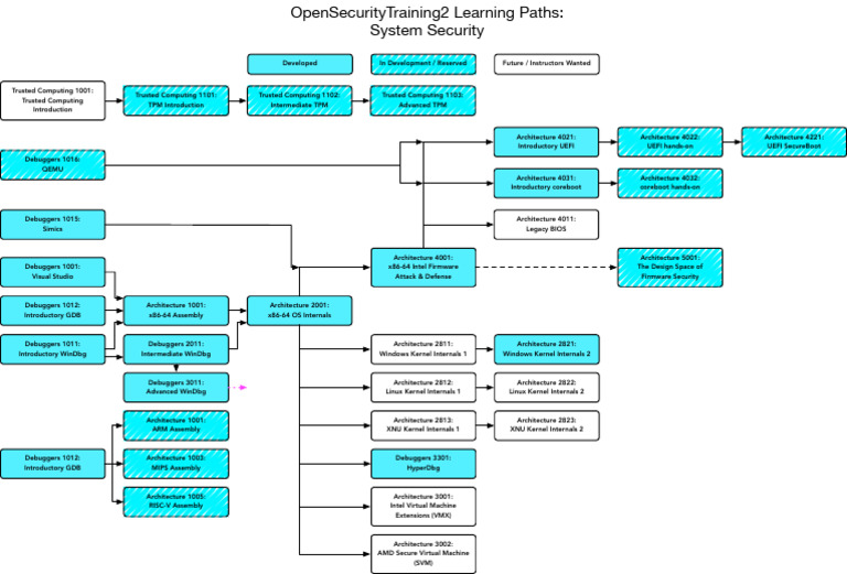 Ost2 Lp Syssec | PDF | Computer Science | Office Equipment
