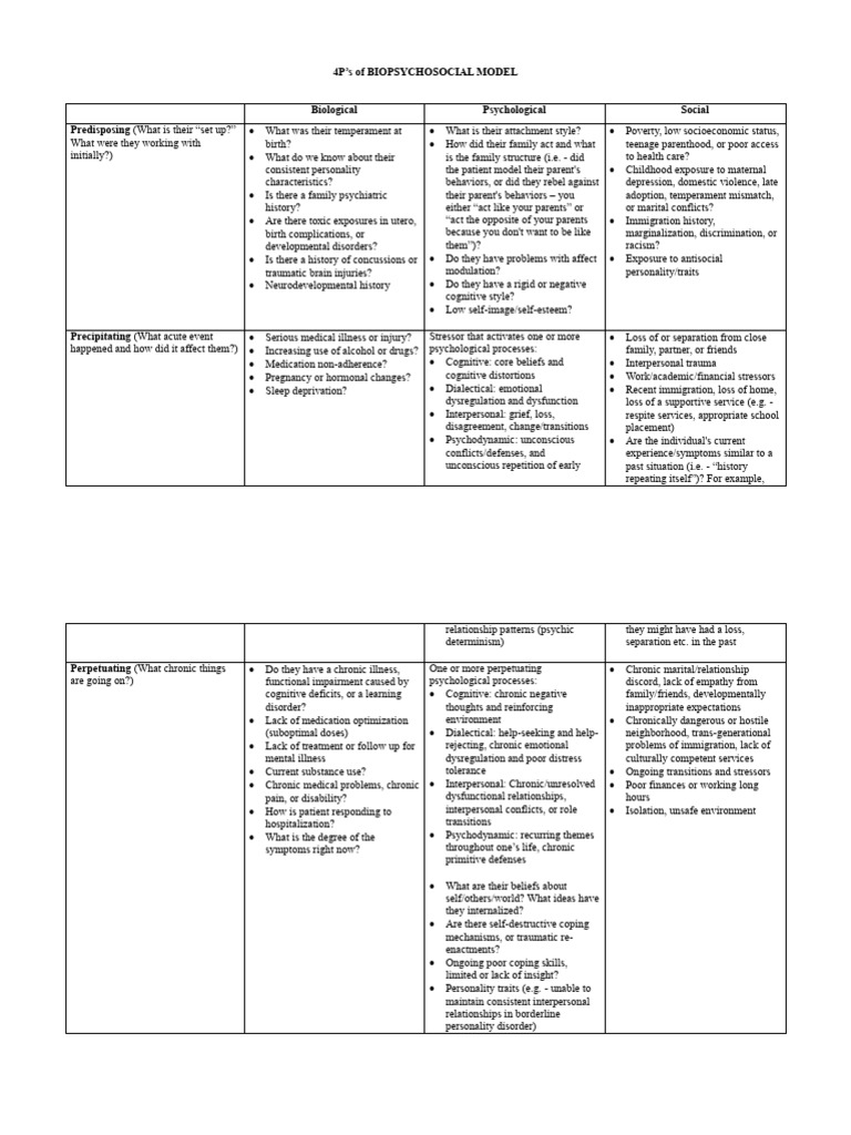 4Ps of Biopsychosocial Model | PDF | Mental Disorder | Psychological Trauma
