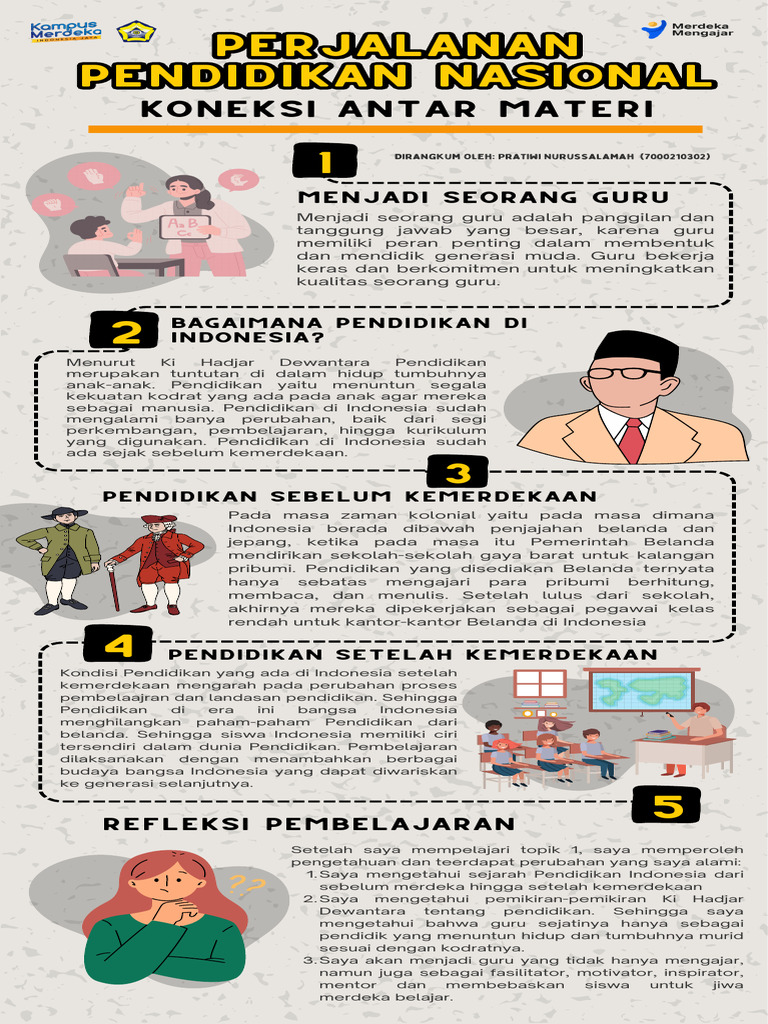 FPI TOPIK 1 Koneksi Antar Materi | PDF
