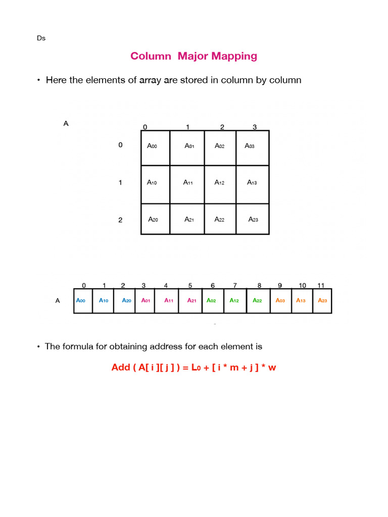ColumnMajorArray 90 | PDF