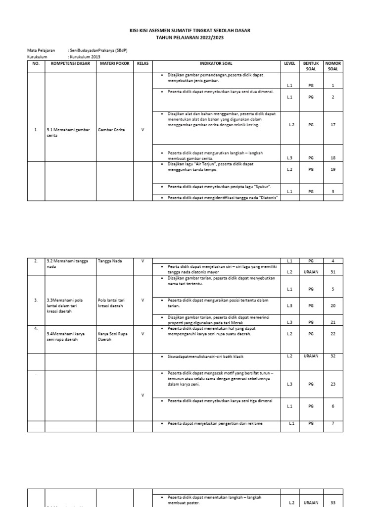 Kisi-Kisi Asesmen Sumatif 2023 - SBDP | PDF