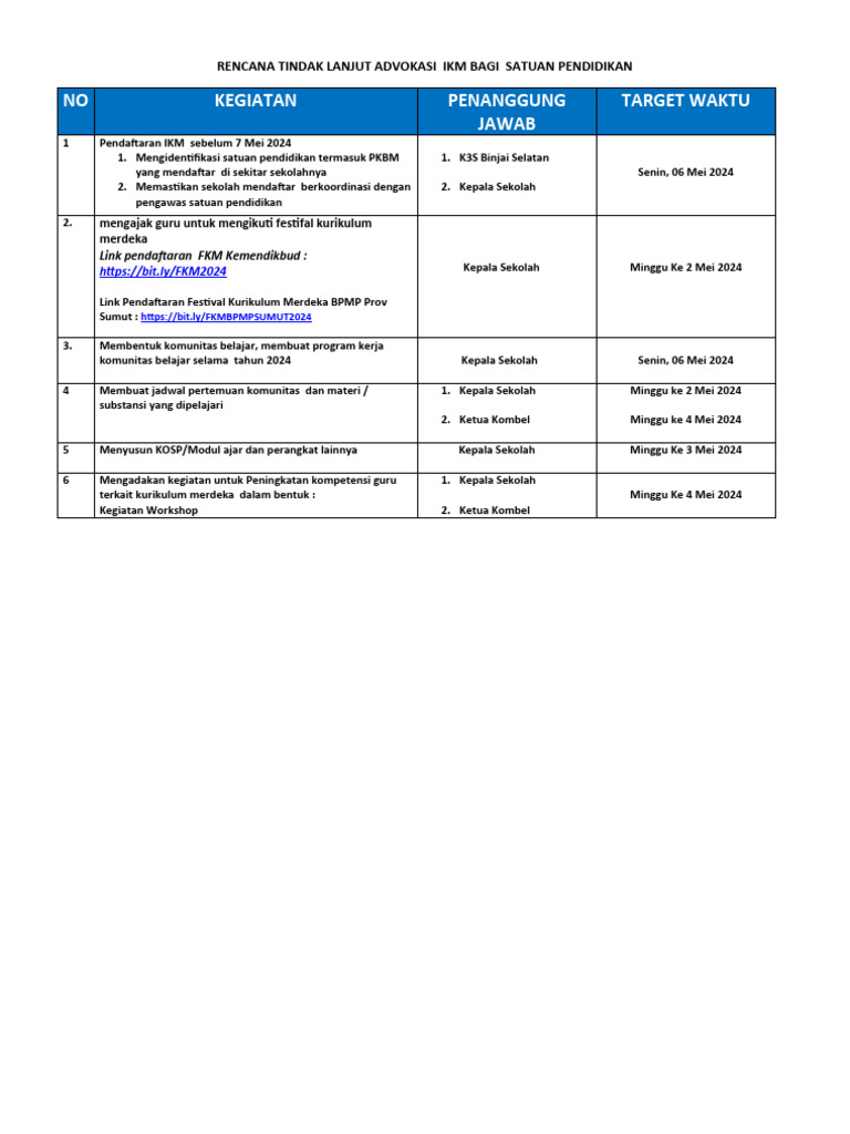 RTL Ikm Satuan Pendidikan | PDF