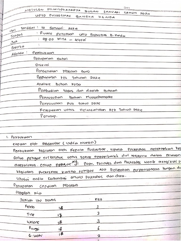 Notulen Minilok | PDF