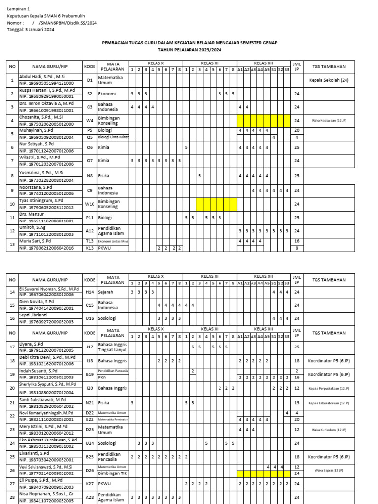 SK Jam Mengajar Genap Lapangan Fit Pakai | PDF