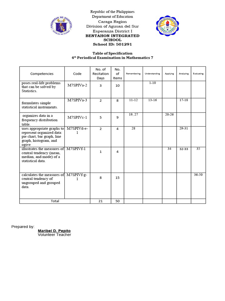 Math 7 4th Quarter | PDF | Histogram
