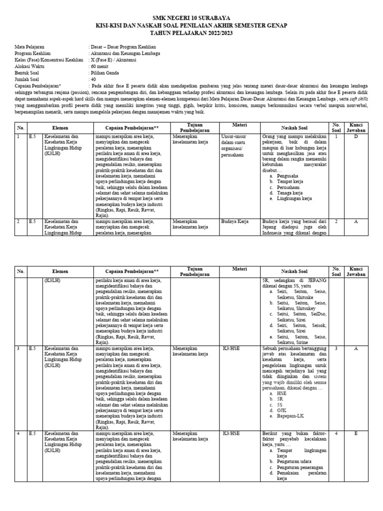 X, Kisi-Kisi, Dasar-Dasar Program Keahlian | PDF