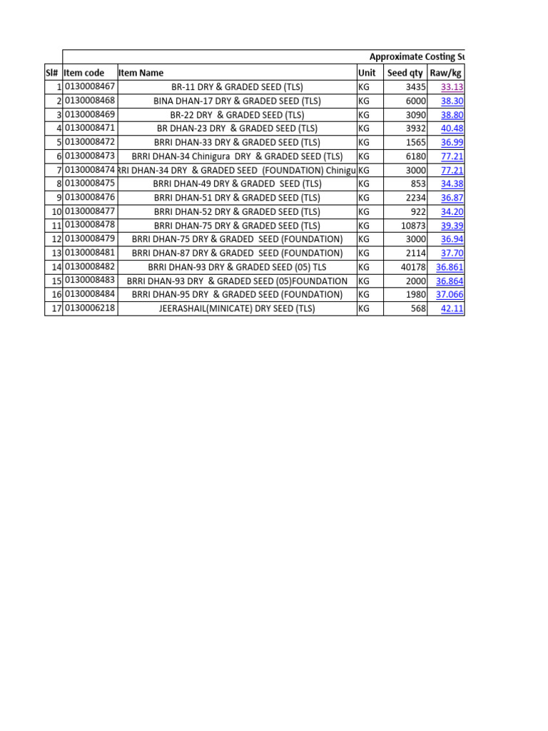 Approximate Costing Summary For Rice Seed Amon 2023-24 | PDF