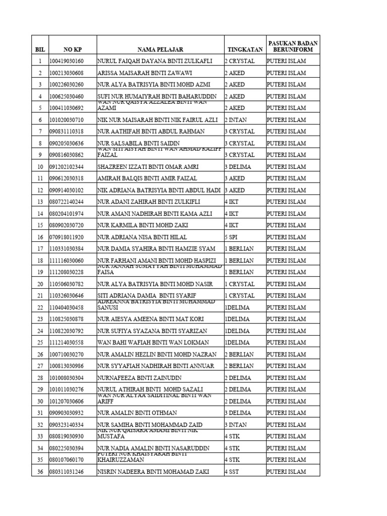 Pasukan Badan Beruniform | PDF