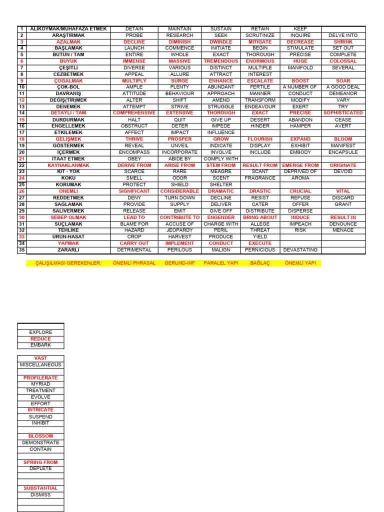 Essential Vocabulary and Phrases Guide | PDF | Odor