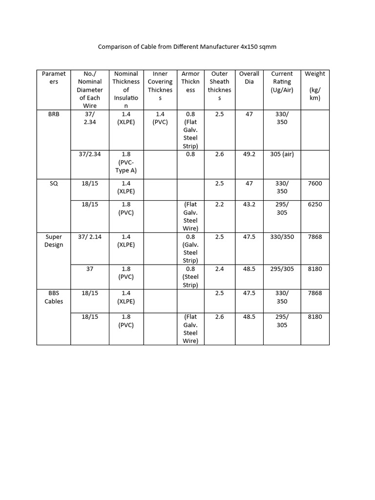 XLPE vs PVC Cable Comparison | PDF | Building Engineering ...