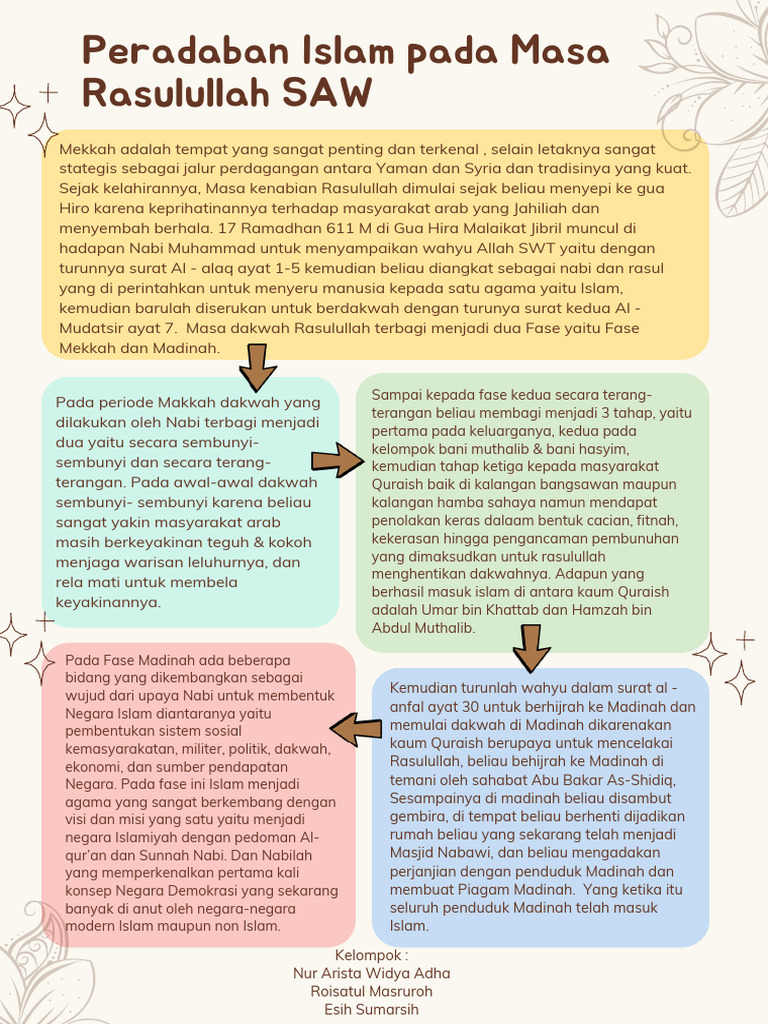 UTS Pembelajaran Sejarah Kebudayaan Islam - Peradaban Islam Pada Masa ...
