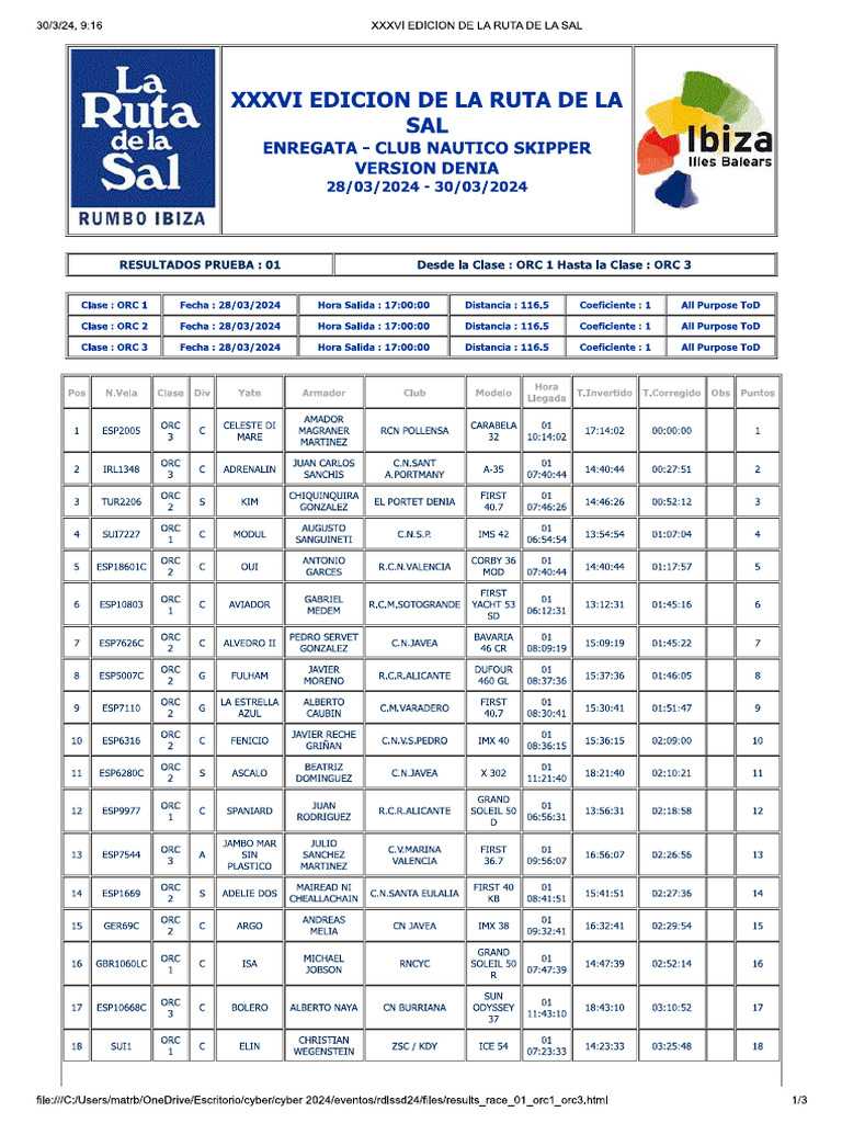 Clasif Provisional Version Denia 2 | PDF